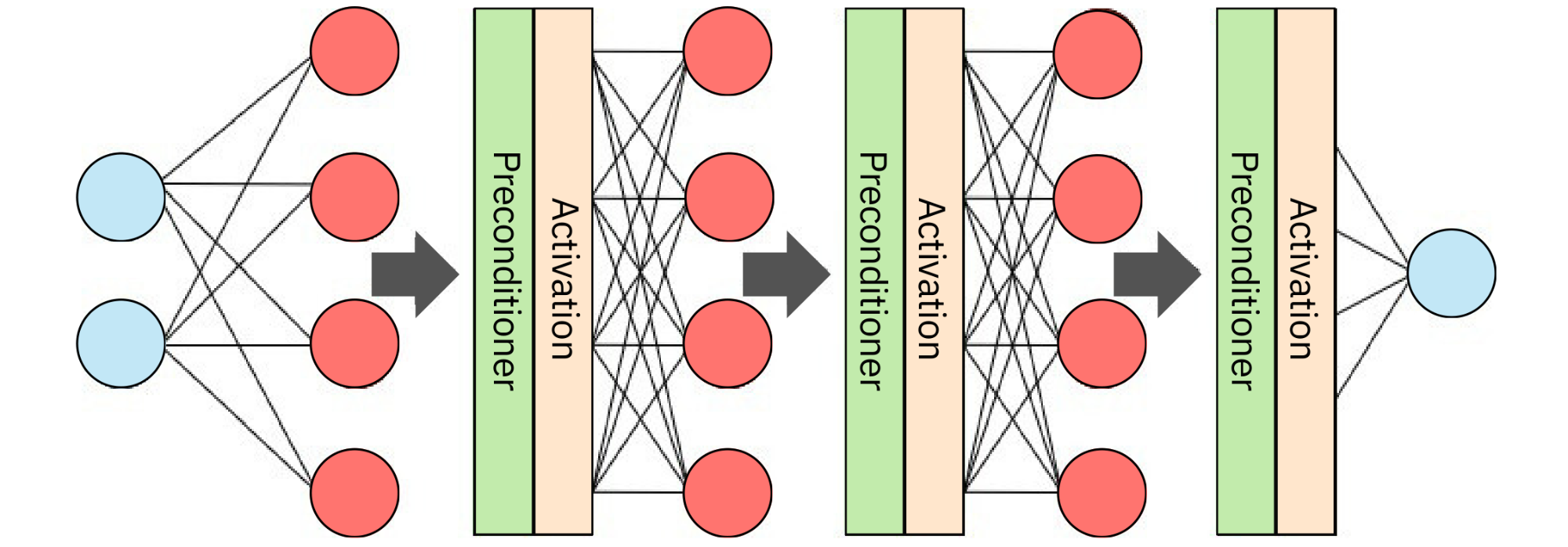 Weight Conditioning for Smooth Optimization of Neural Networks | Thomas X. Wang