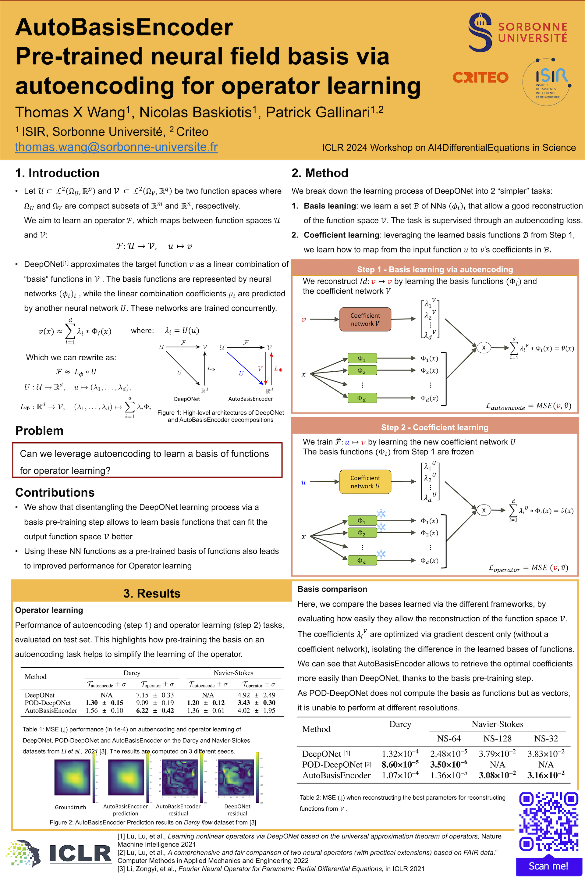 Autobasisencoder Pre Trained Neural Field Basis Via Autoencoding For