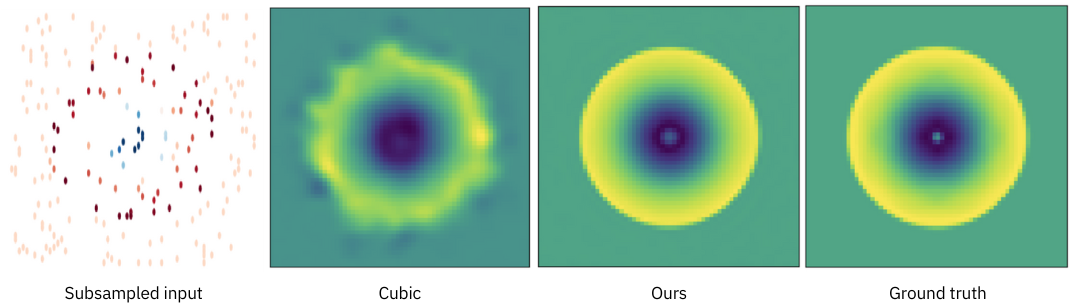Handling unstructured data for operator learning using implicit neural representations | Thomas ...